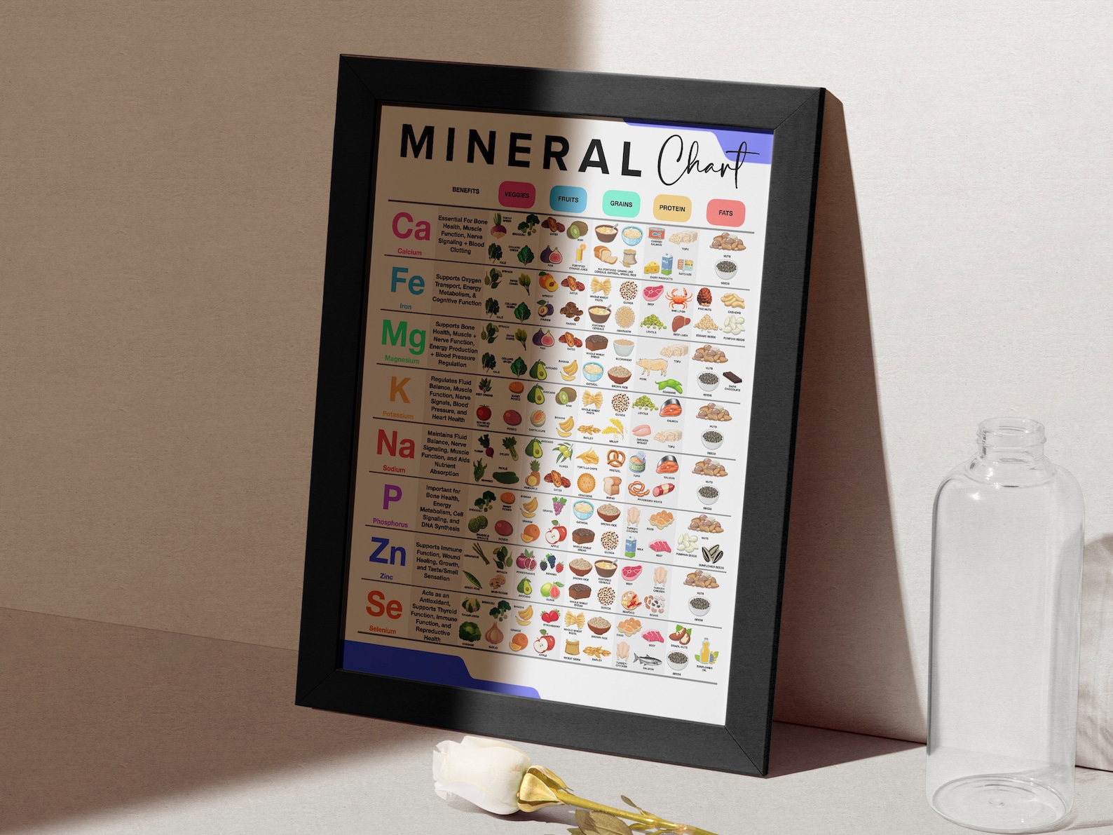Essential Minerals Chart, Mineral Cheat Sheet, Mineral Reference Guide, Nutrition Facts and Food ...