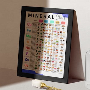 Essential Minerals Chart, Mineral Cheat Sheet, Mineral Reference Guide ...