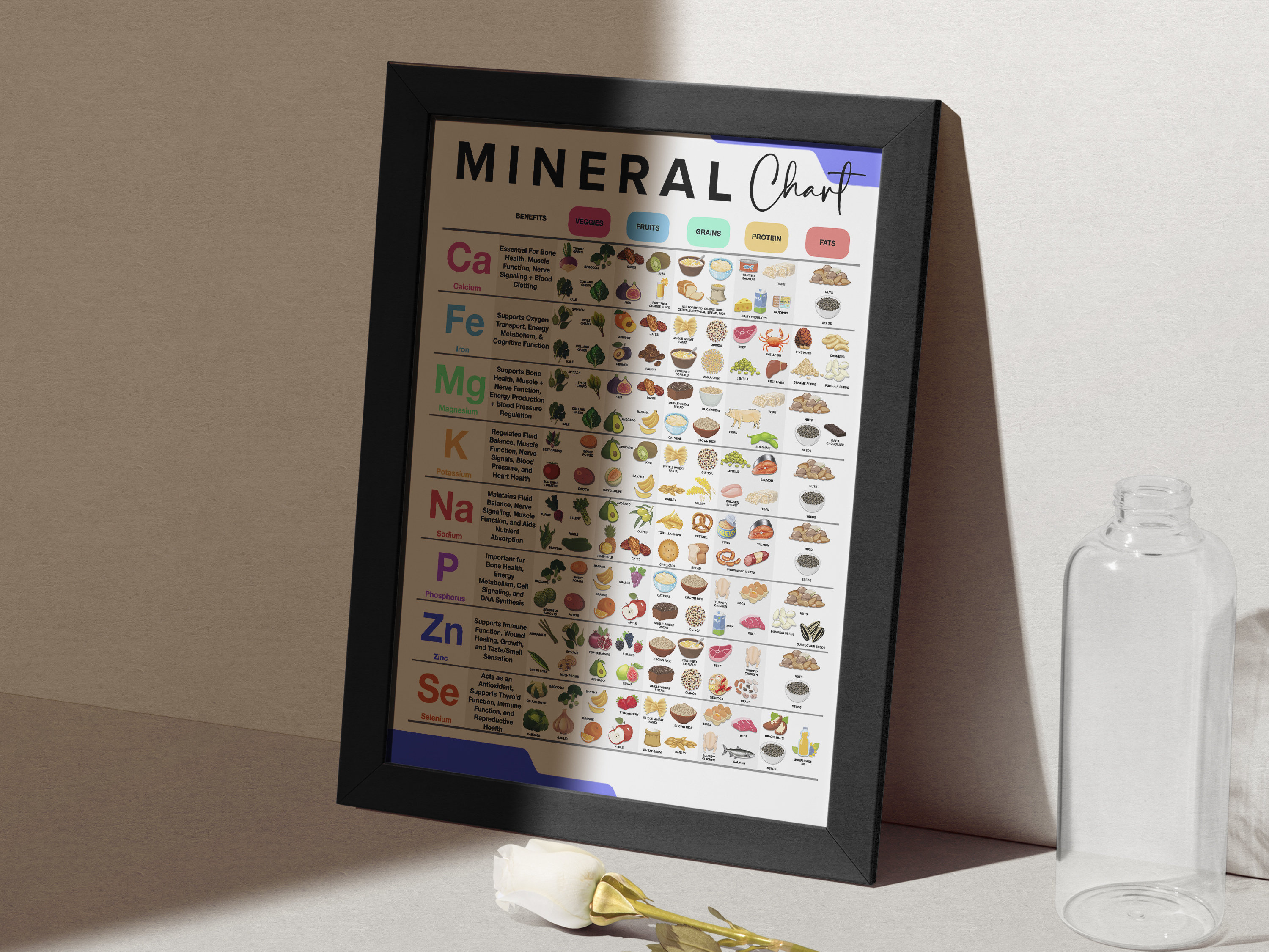 Essential Minerals Chart, Mineral Cheat Sheet, Mineral Reference Guide ...