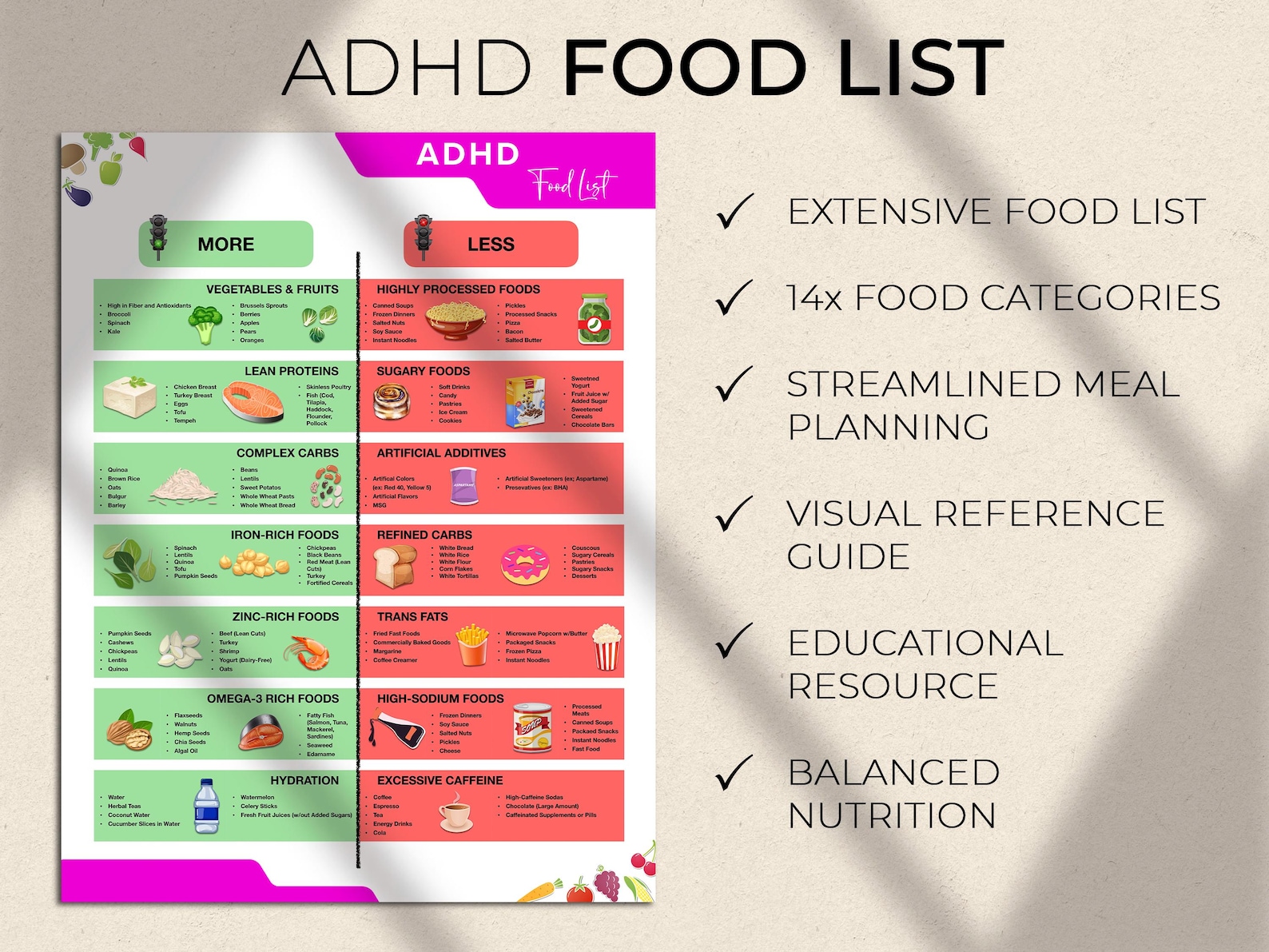 ADHD Diet Food List, ADHD Meal Plan for Kids to Improve Brain Cognitive ...