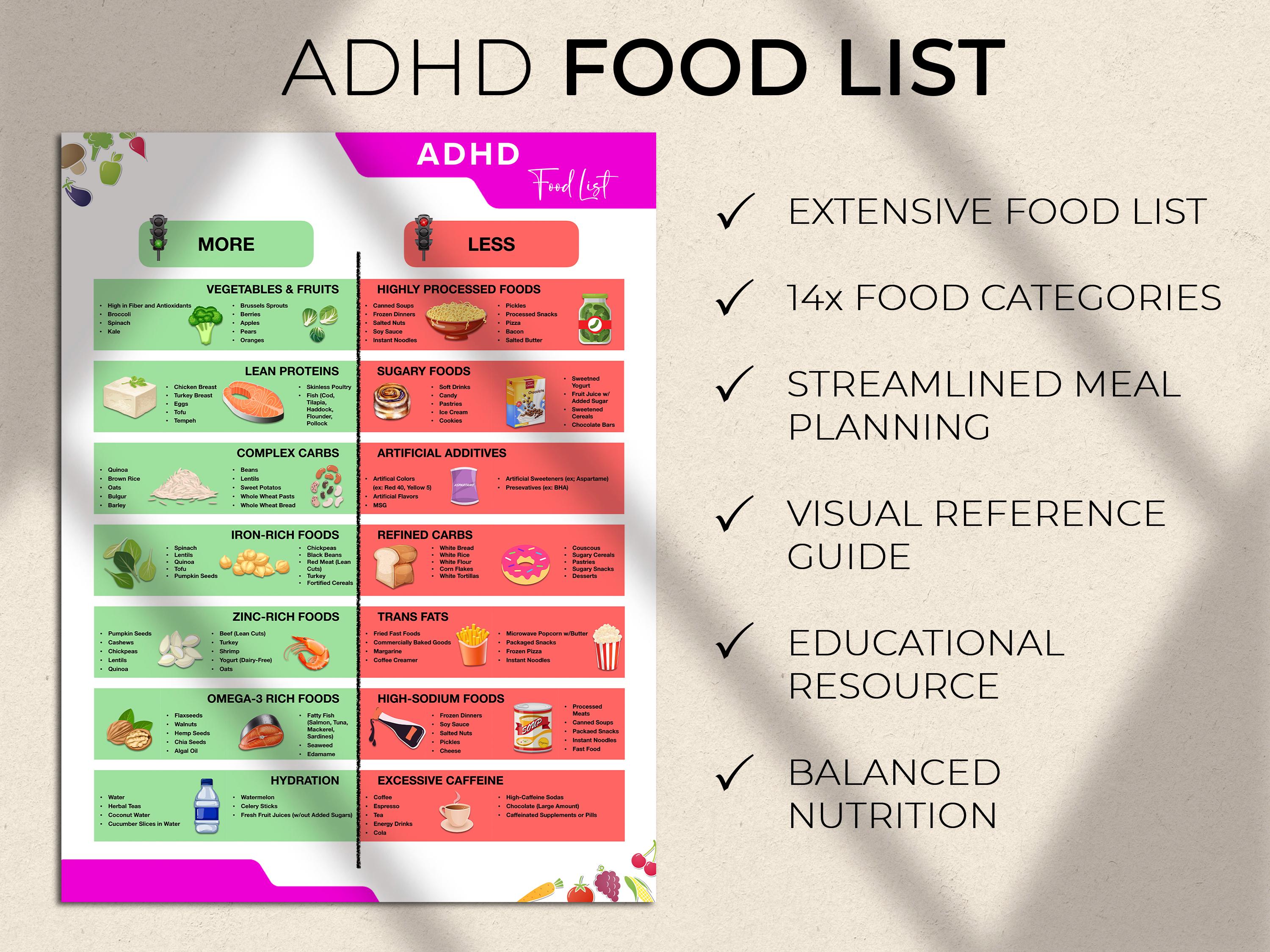 ADHD Diet Food List, ADHD Meal Plan for Kids to Improve Brain Cognitive ...