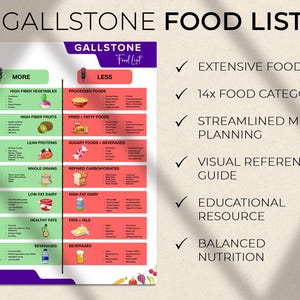 Gallstone-friendly Food List: Guide for Preventing & Managing ...