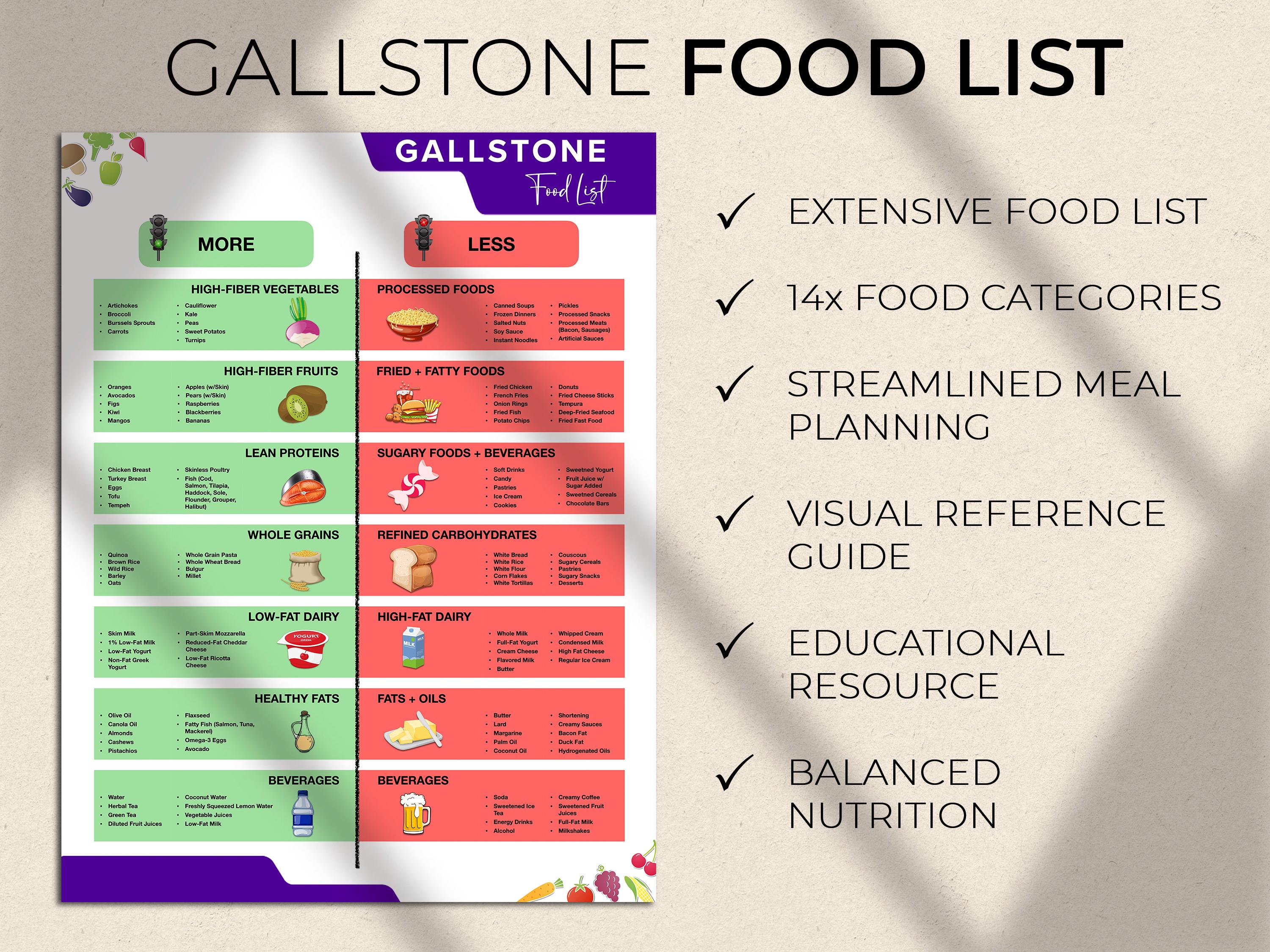 Gallstone-friendly Food List: Guide for Preventing & Managing ...
