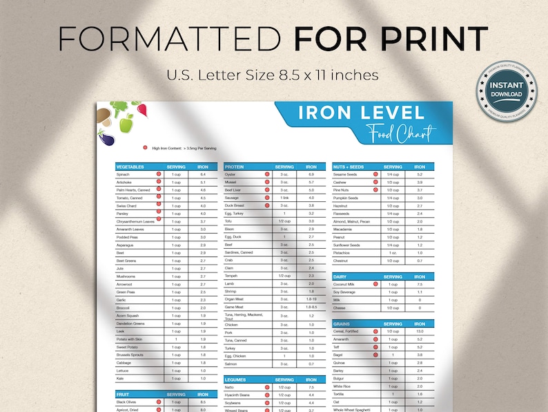 Comprehensive Iron Level Food Chart: Essential Guide to Boosting Iron ...