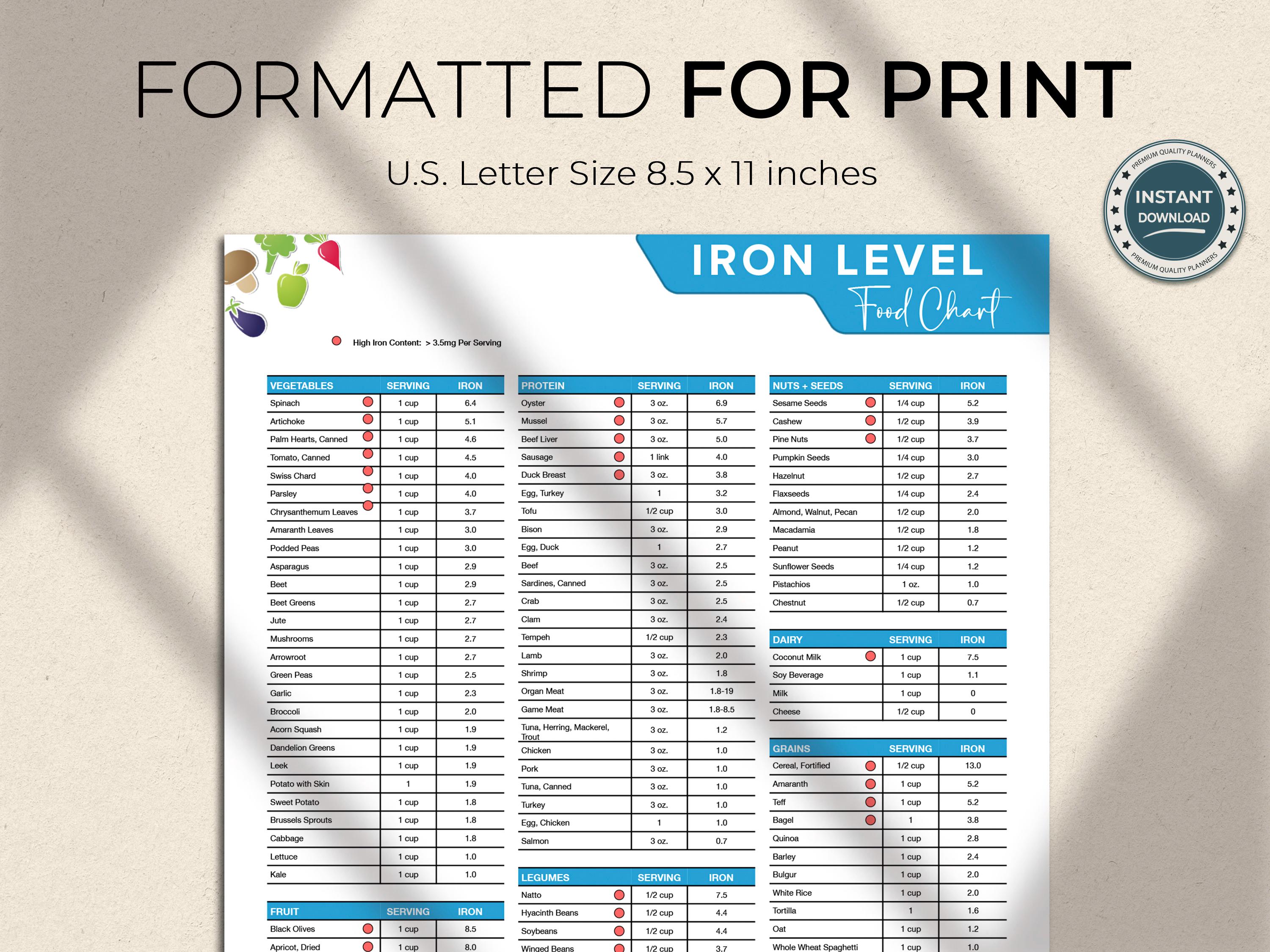 Comprehensive Iron Level Food Chart: Essential Guide to Boosting Iron ...