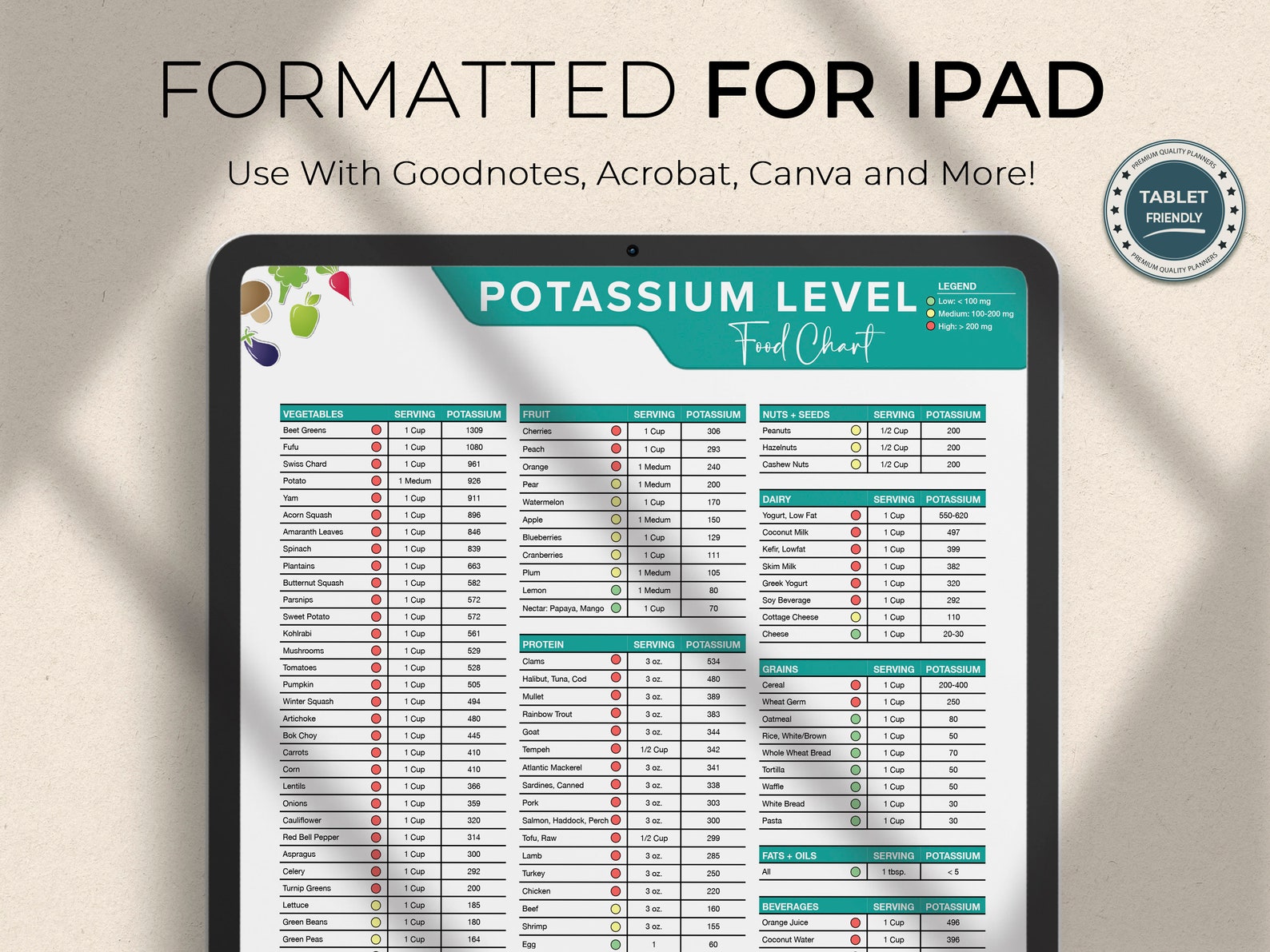 Potassium Level Food Chart, Potassium Food List, Potassium-rich Foods ...