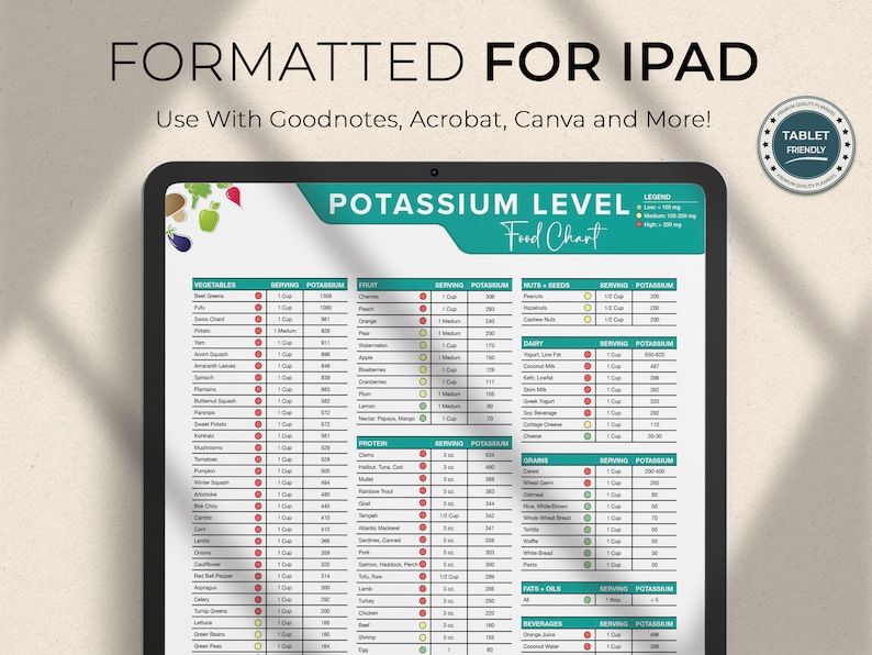 Potassium Level Food Chart, Potassium Food List, Potassium-rich Foods ...