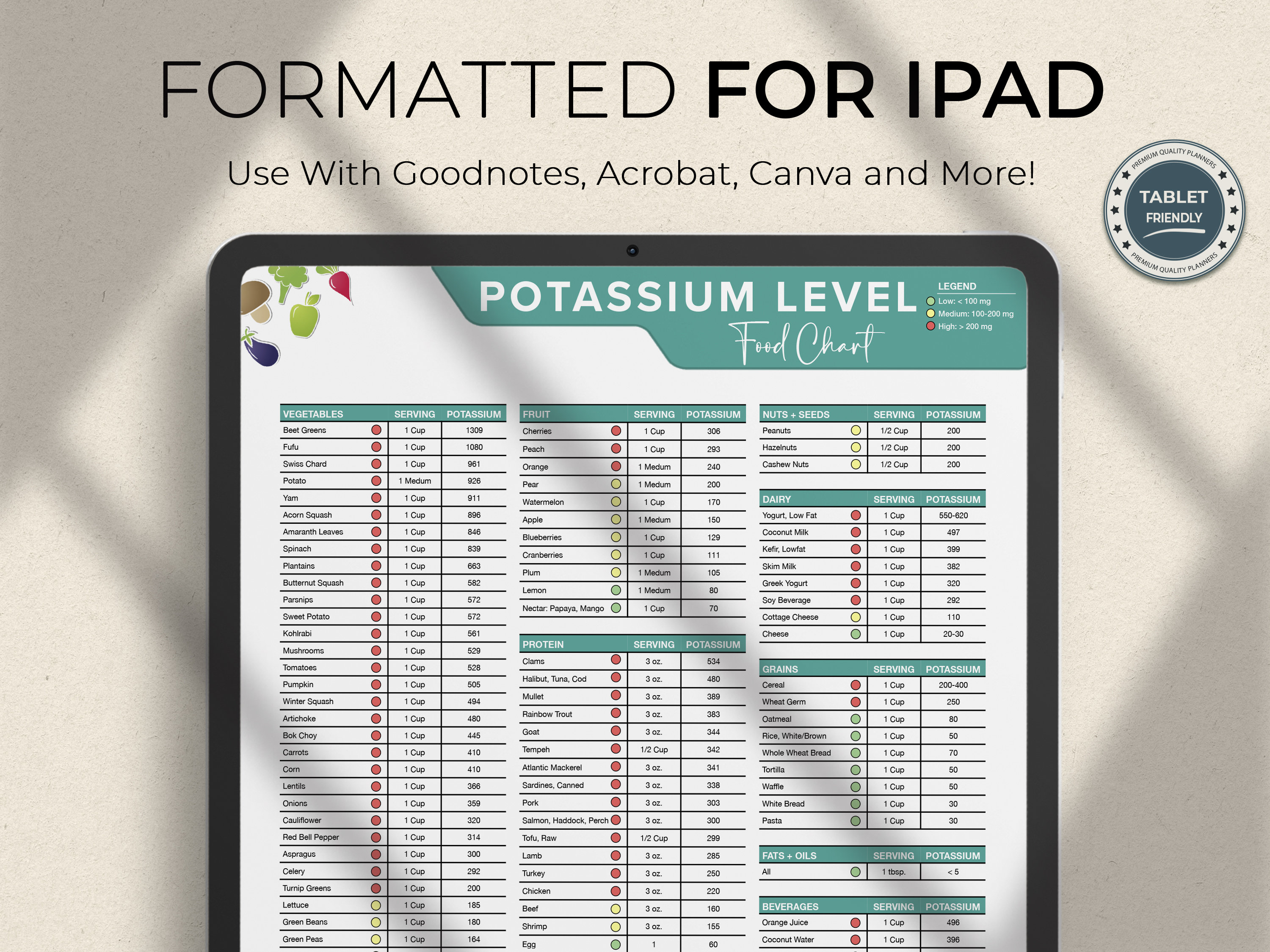 Potassium Food Guide: Potassium Rich Foods List – SZJNU
