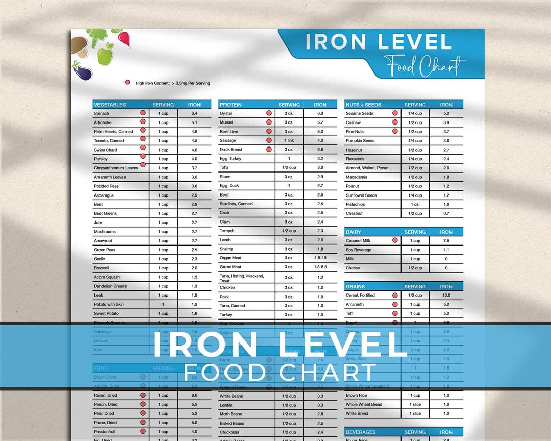 Comprehensive Iron Level Food Chart: Essential Guide to Boosting Iron ...