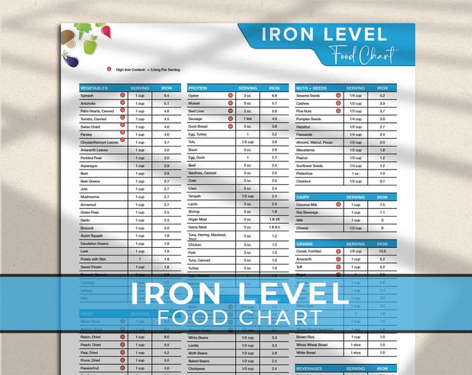 Comprehensive Iron Level Food Chart: Essential Guide to Boosting Iron ...