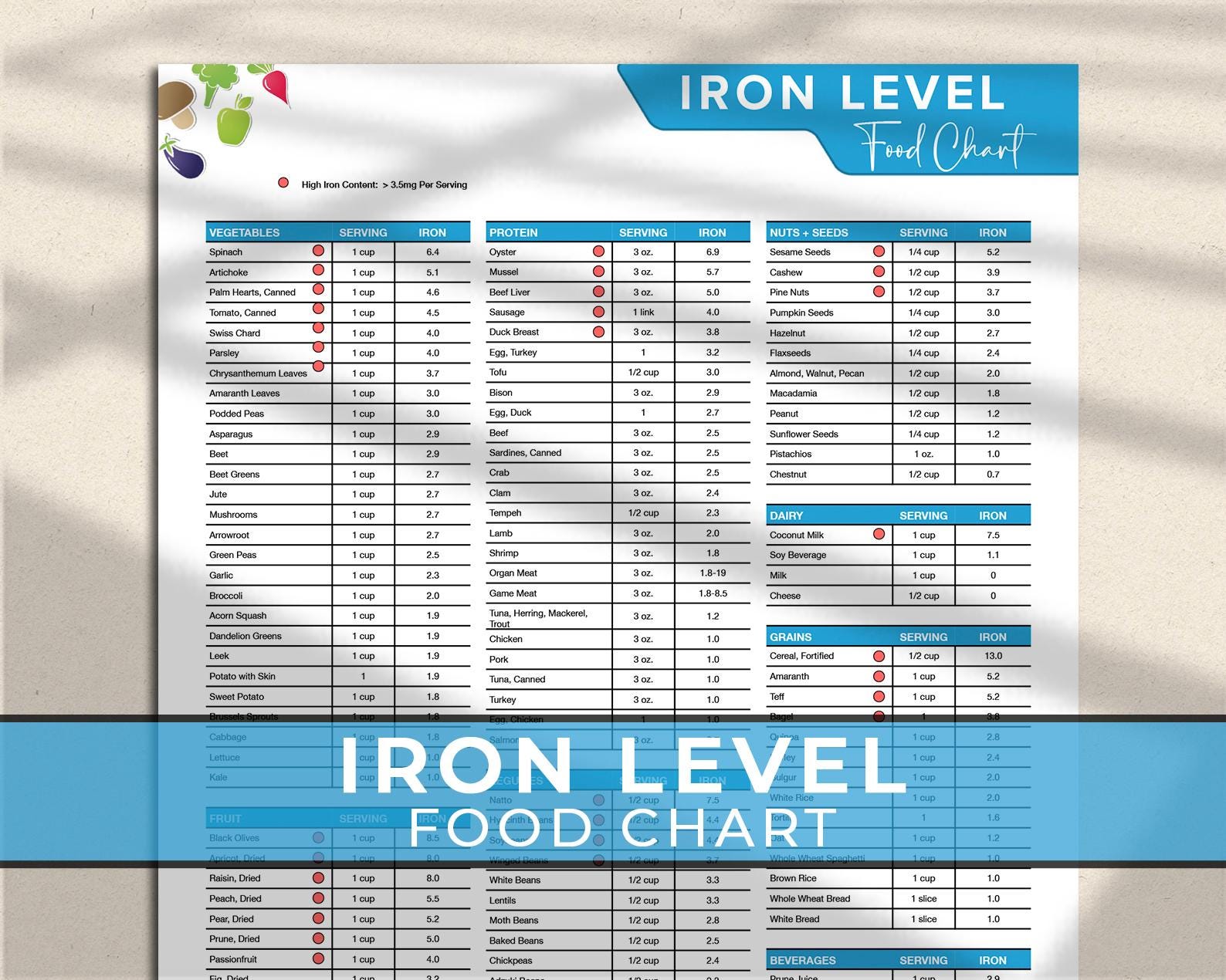 Comprehensive Iron Level Food Chart: Essential Guide to Boosting Iron ...