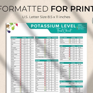 Potassium Level Food Chart, Potassium Food List, Potassium-rich Foods ...