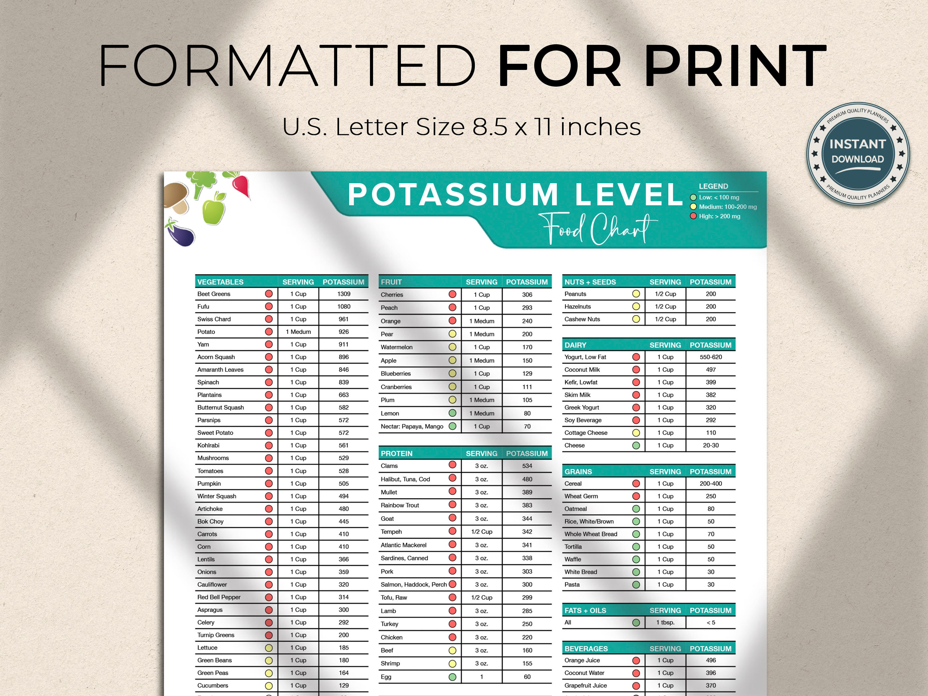 Potassium Level Food Chart, Potassium Food List, Potassium-rich Foods ...