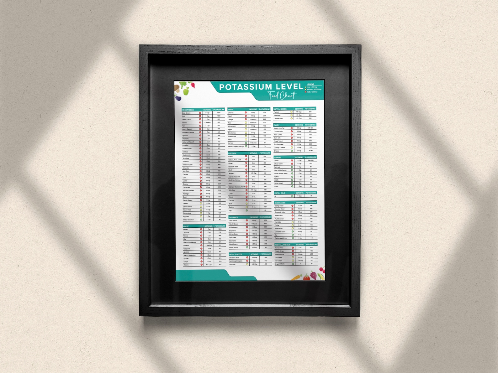 Potassium Level Food Chart, Potassium Food List, Potassium-rich Foods ...