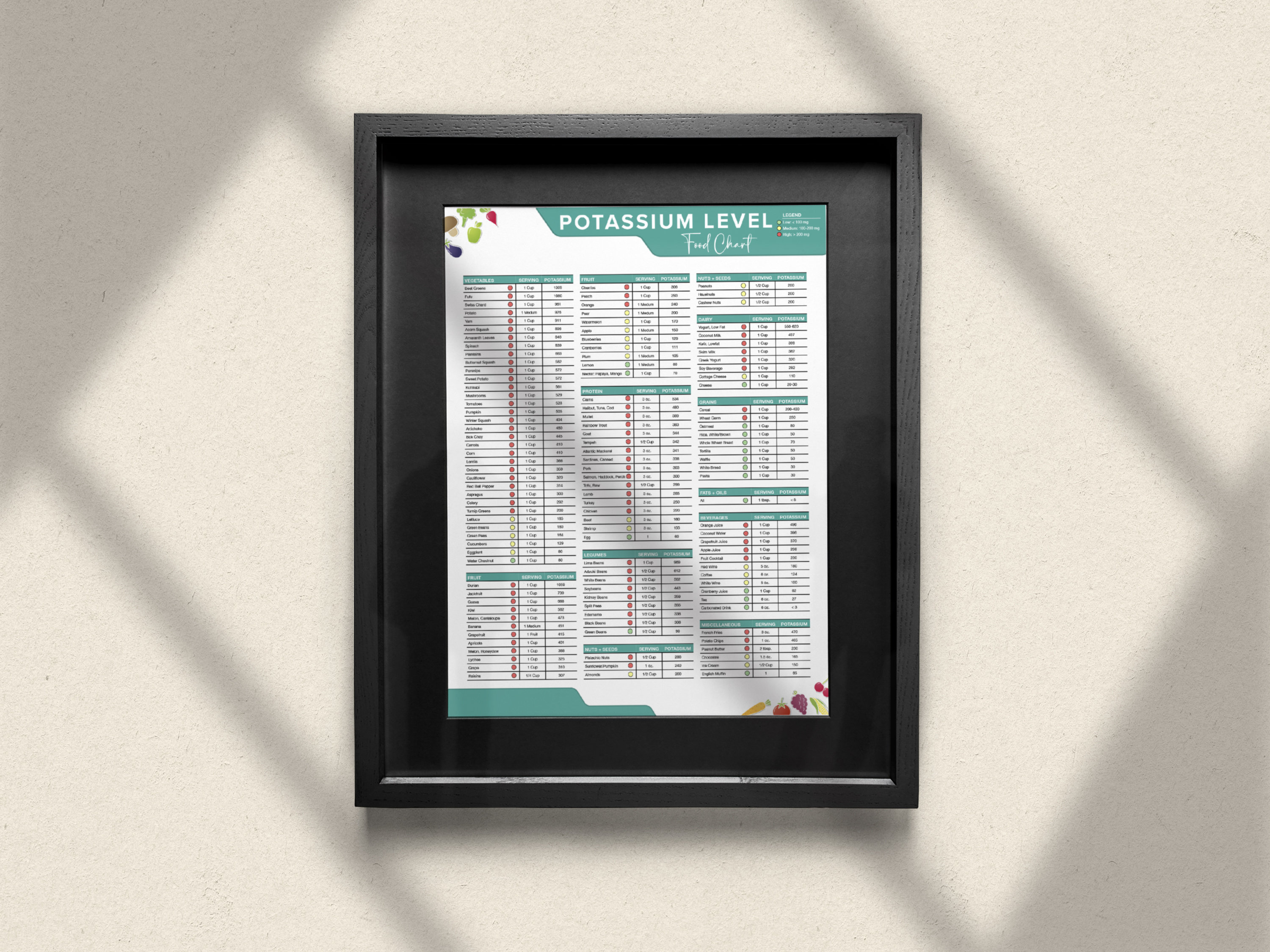 Potassium Level Food Chart, Potassium Food List, Potassium-rich Foods ...
