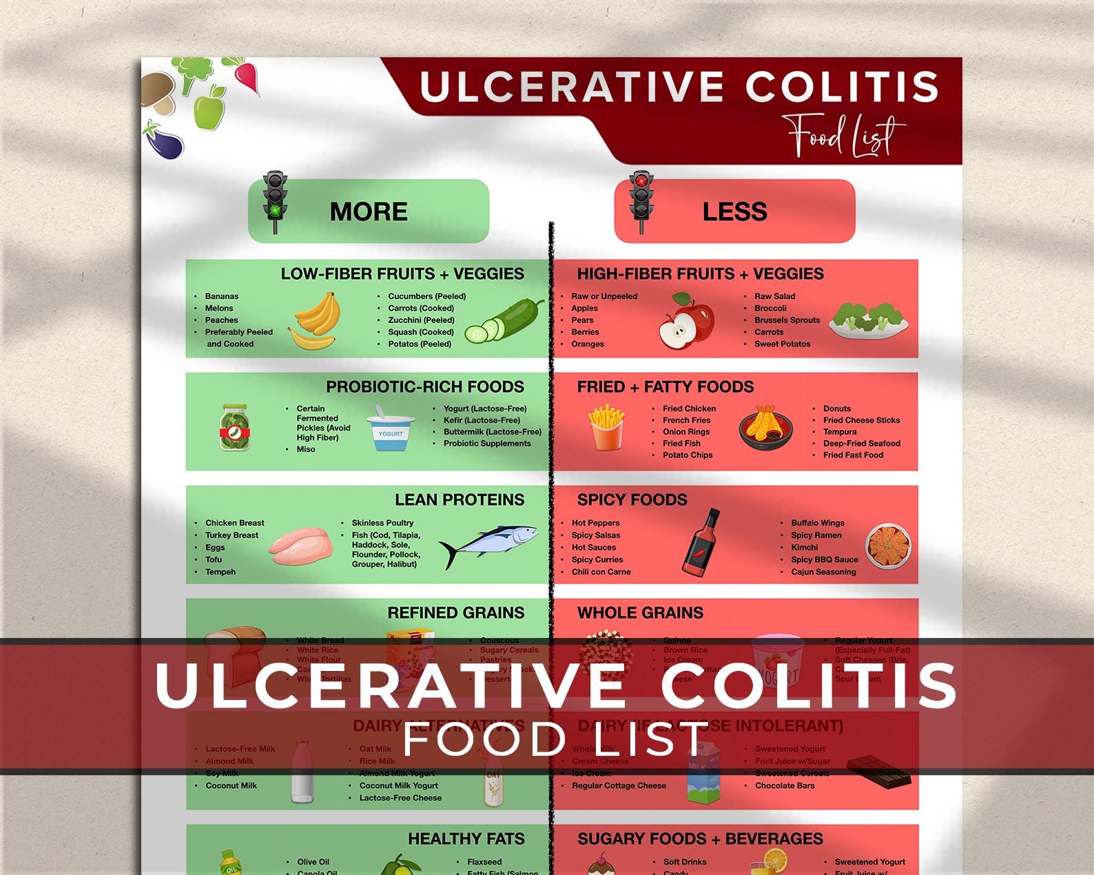 Ulcerative Colitis Food List: Your Essential Guide to Safe and ...