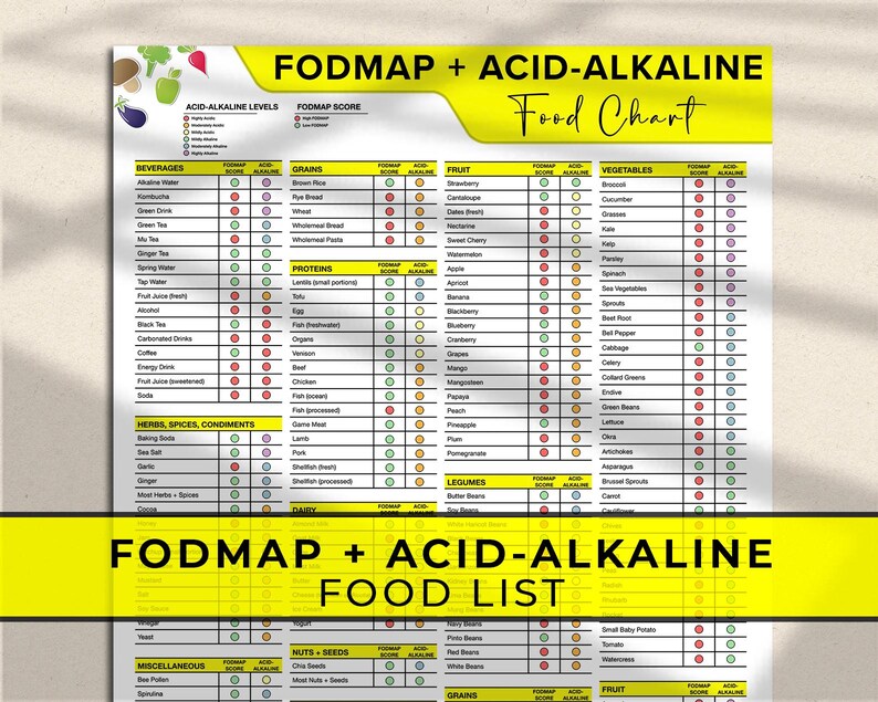 Fodmap Acid-alkaline Food Chart, Fodmap Food Chart, IBS Food Chart ...