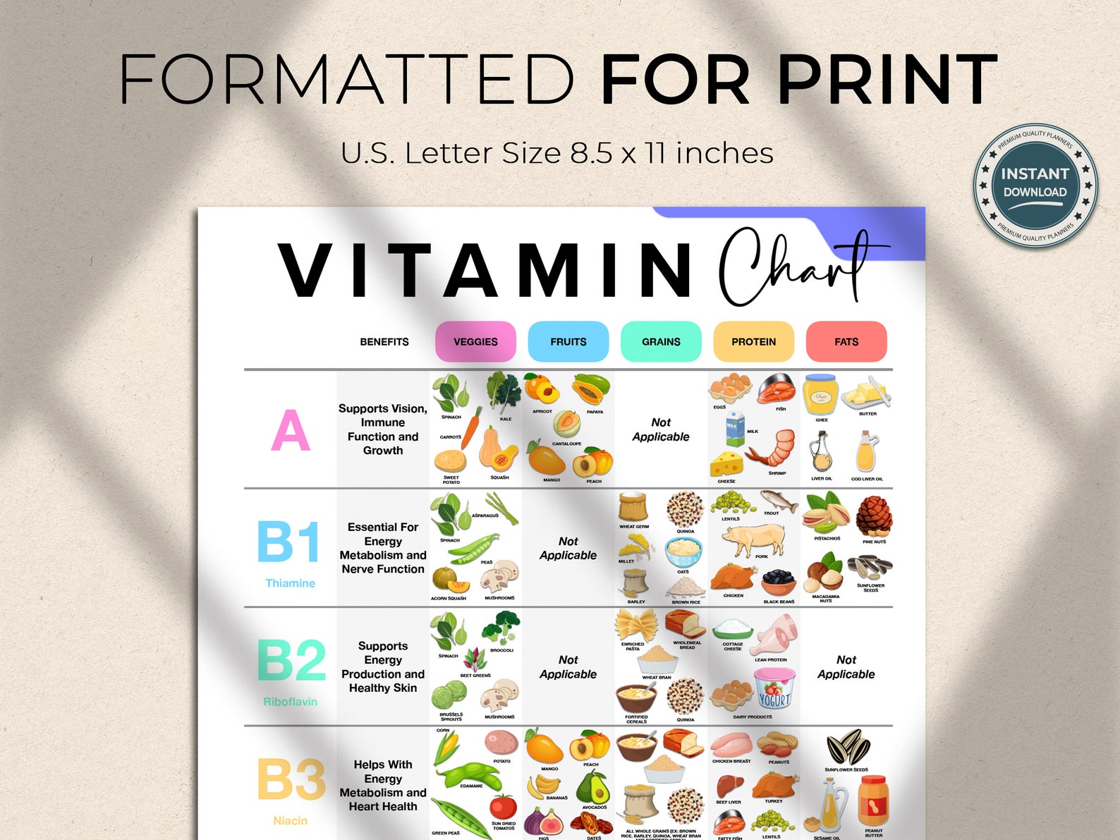 Essential Vitamins Chart, Vitamin Cheat Sheet, Vitamin Reference Guide ...