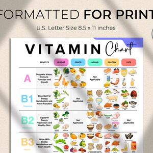 Essential Vitamins Chart, Vitamin Cheat Sheet, Vitamin Reference Guide ...