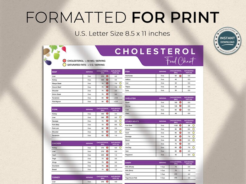 Cholesterol Lowering Food Chart, HDL and LDL Lipid Lowering Grocery ...