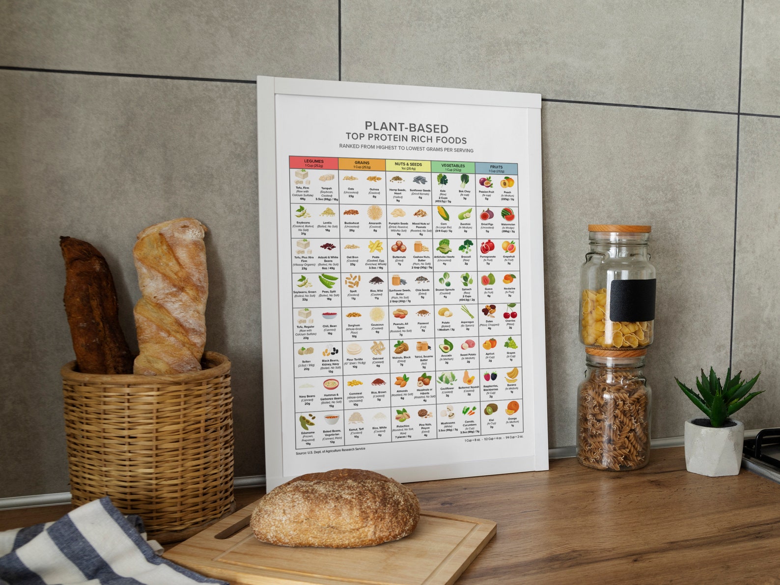 Plant Based Protein Chart, Top Protein Rich Foods, Keto Diet Meal ...