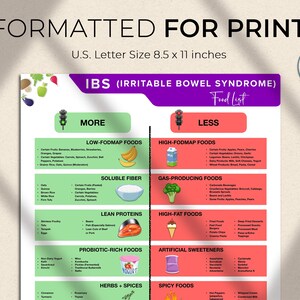 Essential Ibs-friendly Food List Your Guide to Digestive Wellness, IBS ...