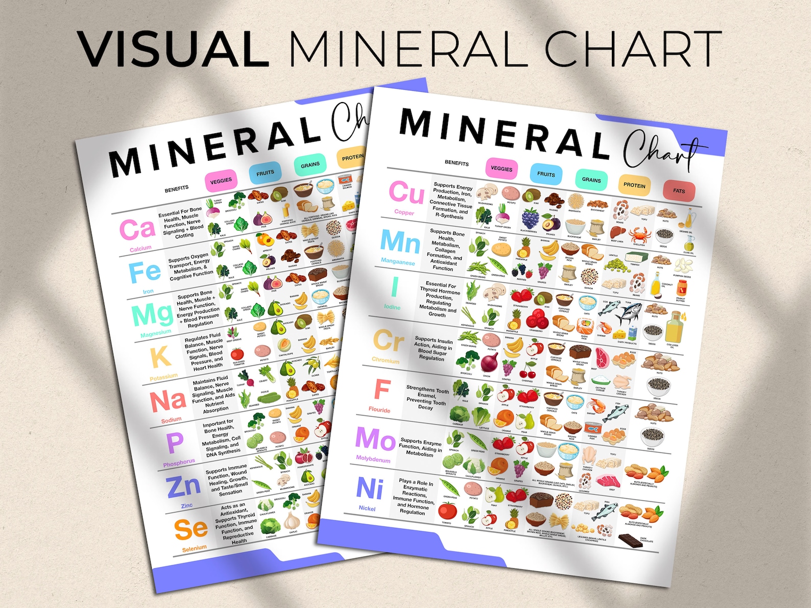 Essential Minerals Chart, Mineral Cheat Sheet, Mineral Reference Guide, Nutrition Facts and Food ...