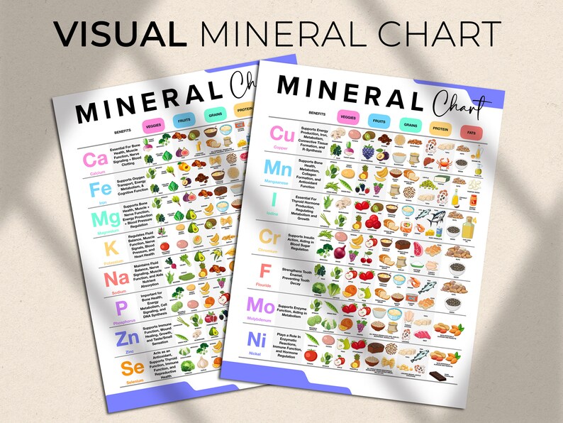Essential Minerals Chart, Mineral Cheat Sheet, Mineral Reference Guide, Nutrition Facts and Food ...