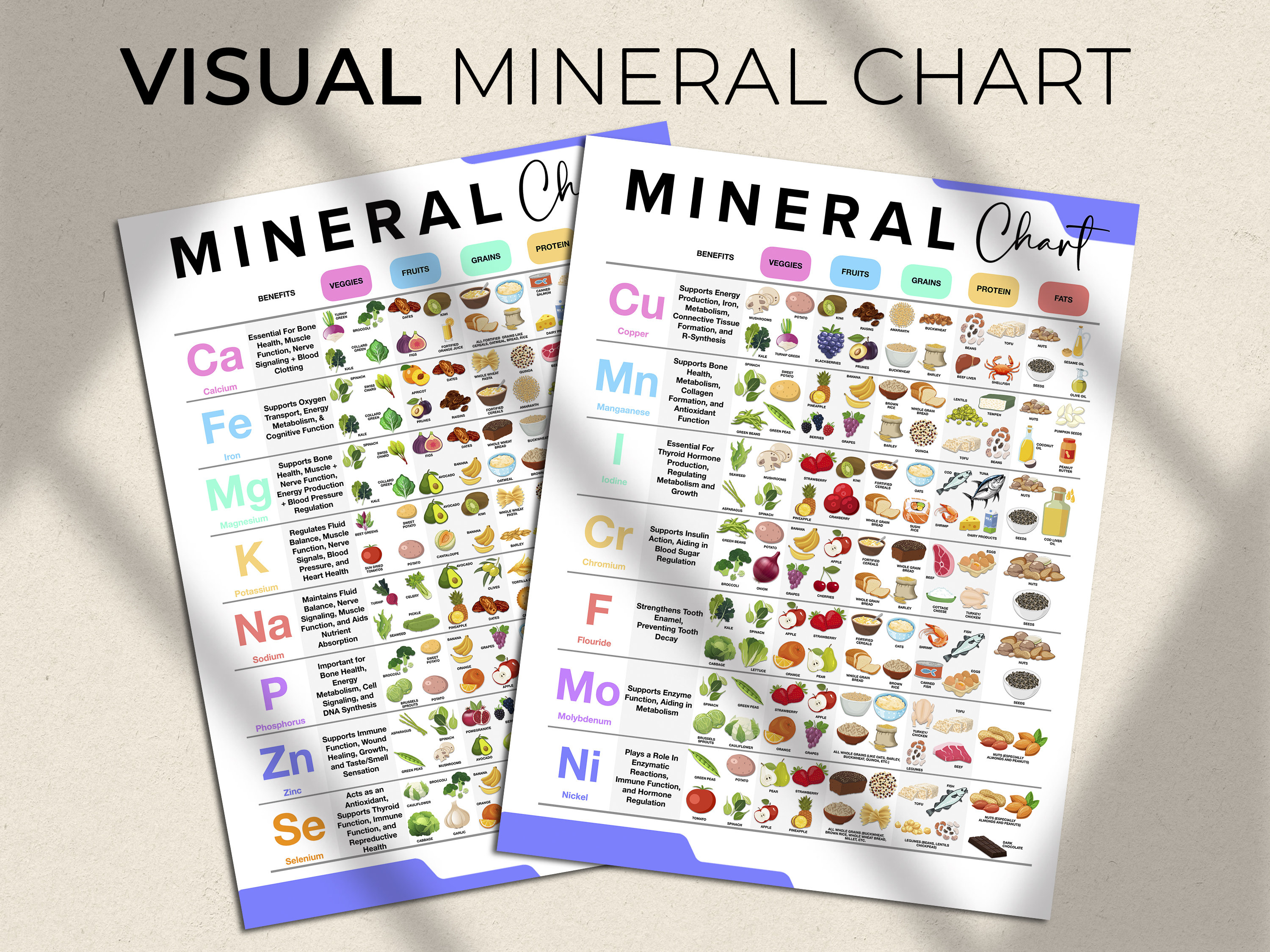 Essential Minerals Chart, Mineral Cheat Sheet, Mineral Reference Guide ...