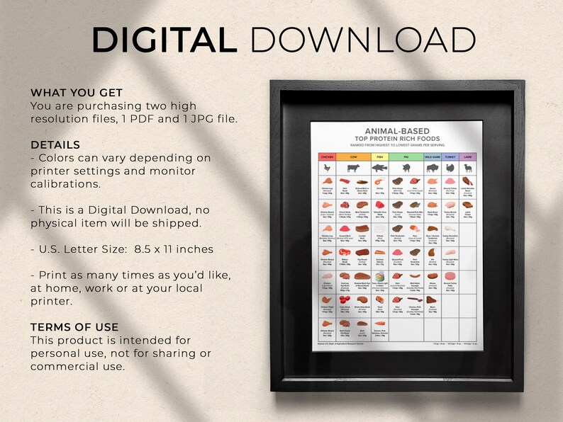 Animal Based Protein Chart, Top Protein Rich Foods, Keto Diet Meal ...