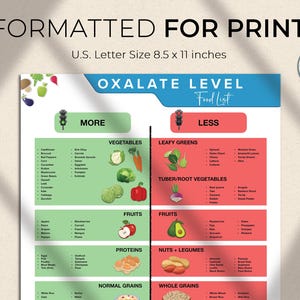 Low-oxalate Food List: Essential Guide for Managing Oxalate Levels ...