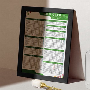 The Ultimate Low Carb Food Chart - Your Key to a Healthier Lifestyle ...