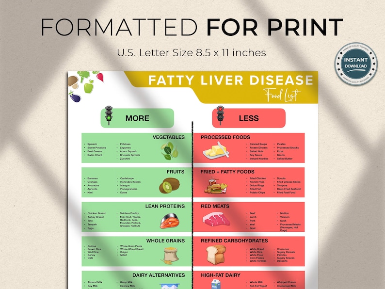 Liver-friendly Food List: Essential Guide for Managing Fatty Liver ...