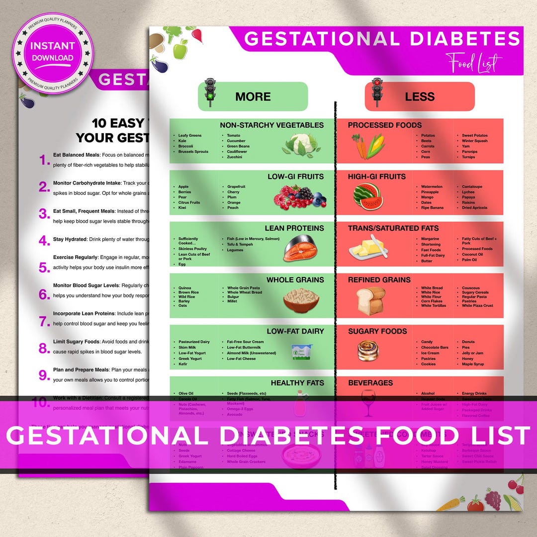 Gestational Diabetes Food List: Your Essential Guide to Healthy Eating ...