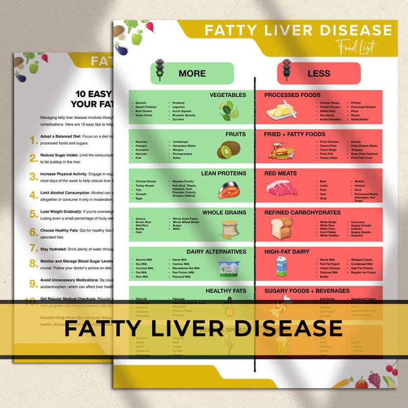Liver-friendly Food List: Essential Guide for Managing Fatty Liver ...