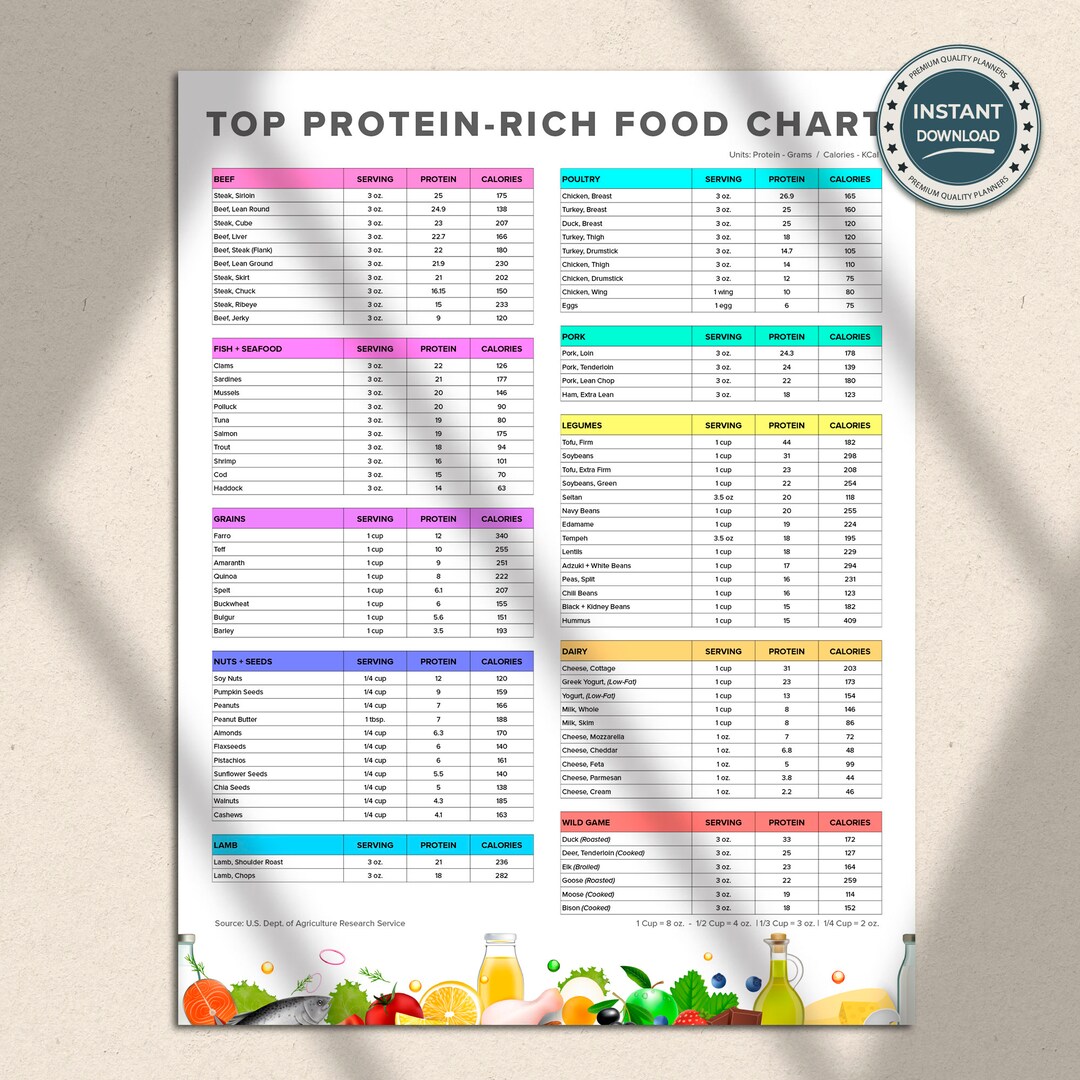 High Protein Food List, Low Carb Keto Food List for Weight Loss and ...