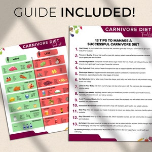 The Ultimate Carnivore Diet Food List: Your Guide to Optimal Health ...