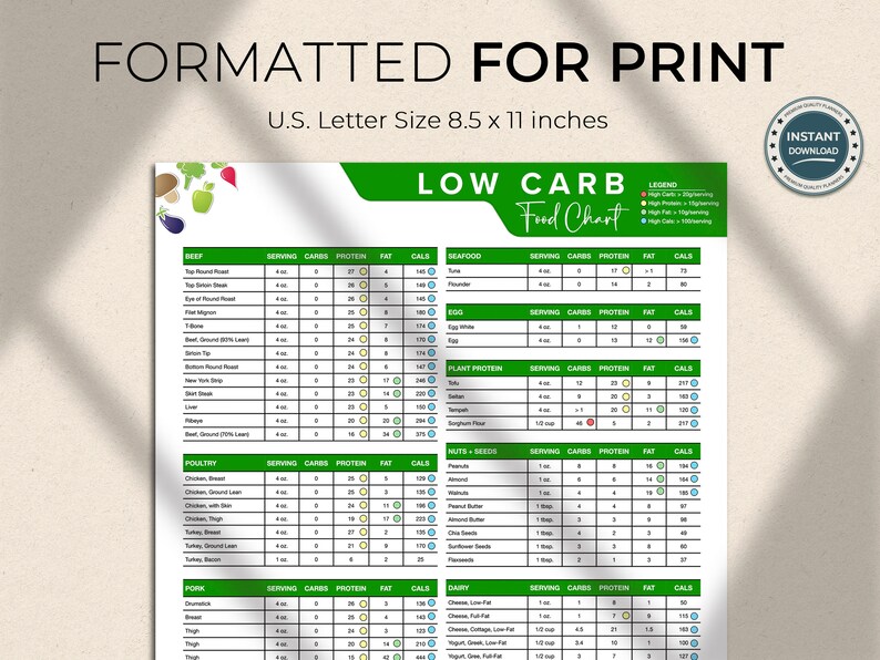 The Ultimate Low Carb Food Chart - Your Key to a Healthier Lifestyle ...