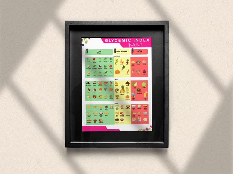 Glycemic Index Food Chart, Glycemic Load Chart, Glycemic Index Foods ...
