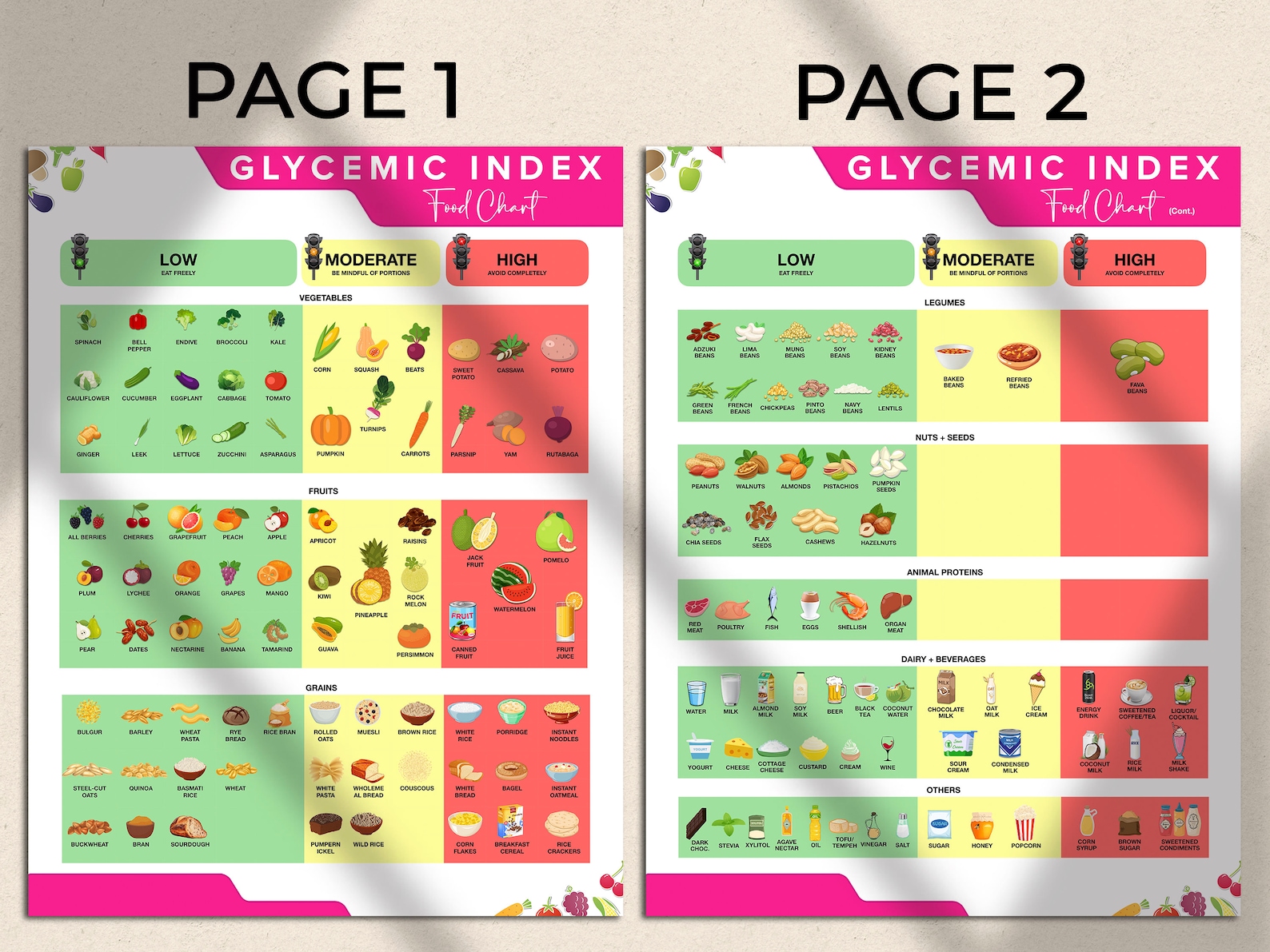 Glycemic Index Food Chart, Glycemic Load Chart, Glycemic Index Foods ...