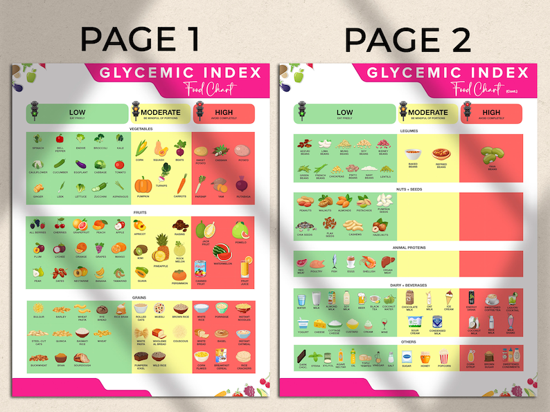 Glycemic Index Food Chart, Glycemic Load Chart, Glycemic Index Foods ...