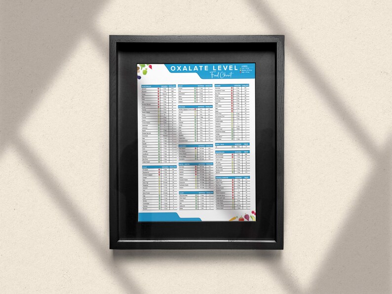 Comprehensive Oxalate Level Food Chart: Essential Guide to Managing ...