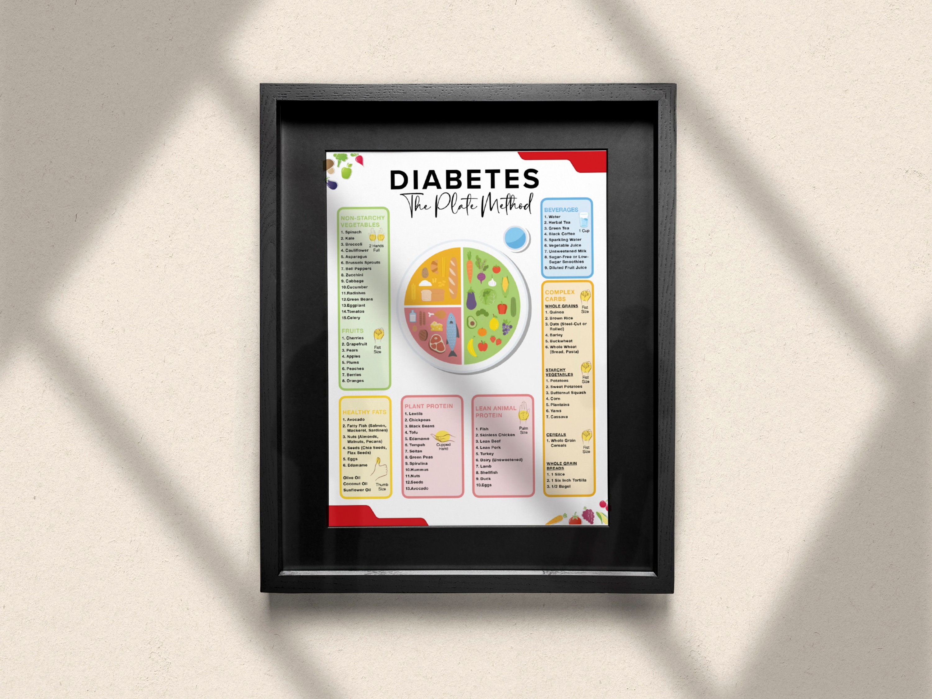 The Plate Method, Diabetic Food List, Diabetic Meal Plan, Diabetic Food ...