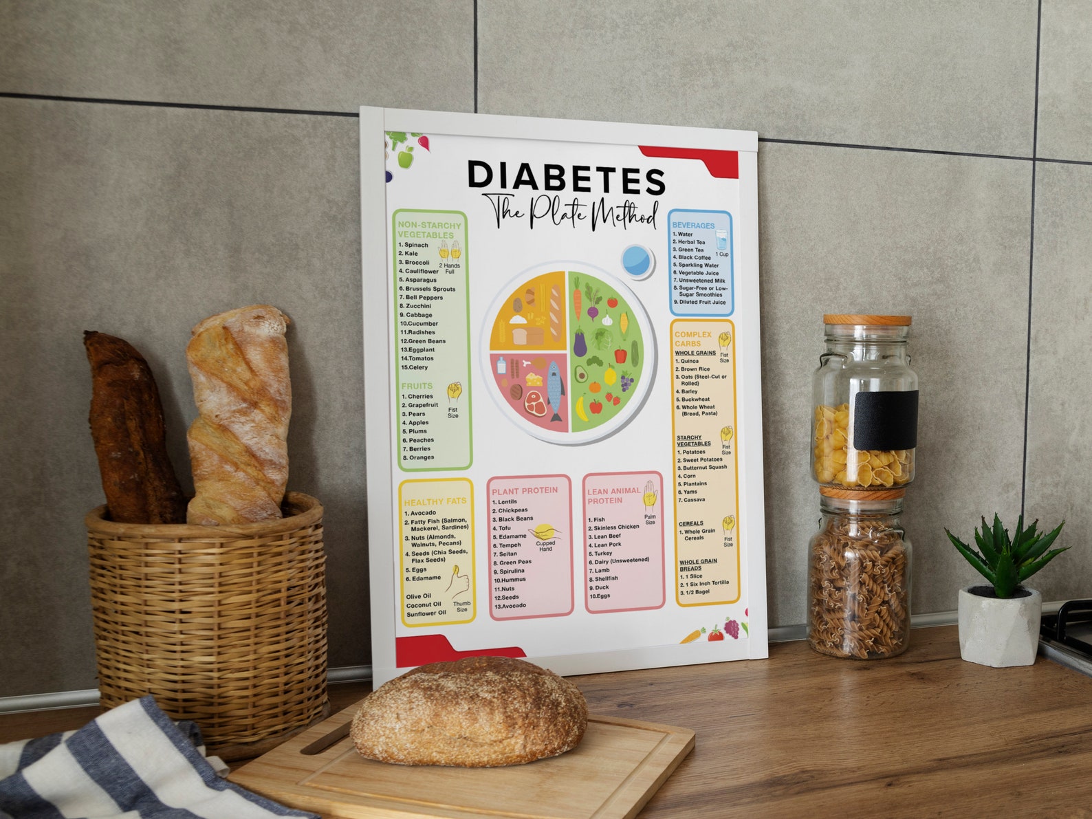 The Plate Method, Diabetic Food List, Diabetic Meal Plan, Diabetic Food ...