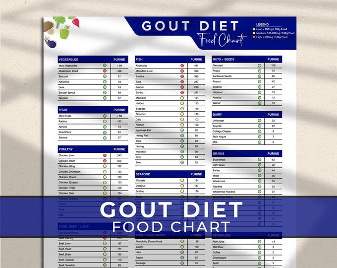Gout Diet Food List Gout Diet Cheat Sheet Gout Diet Grocery List Low ...