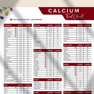 Calcium Rich Foods Chart, Boost Your Calcium Naturally, Calcium Foods ...