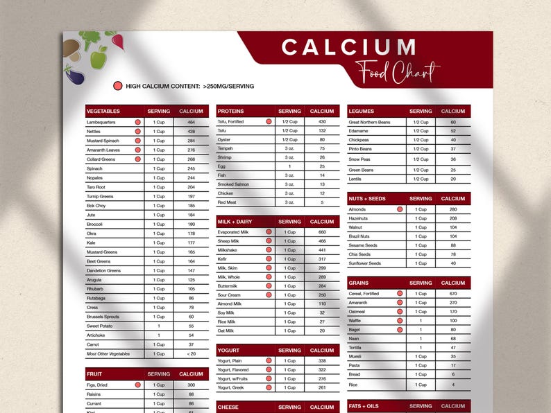 Calcium Rich Foods Chart, Boost Your Calcium Naturally, Calcium Foods ...