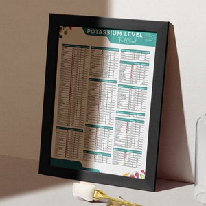 Potassium Level Food Chart, Potassium Food List, Potassium-rich Foods ...