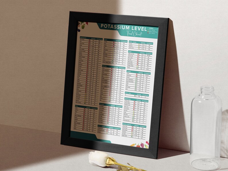 Potassium Level Food Chart, Potassium Food List, Potassium-rich Foods ...