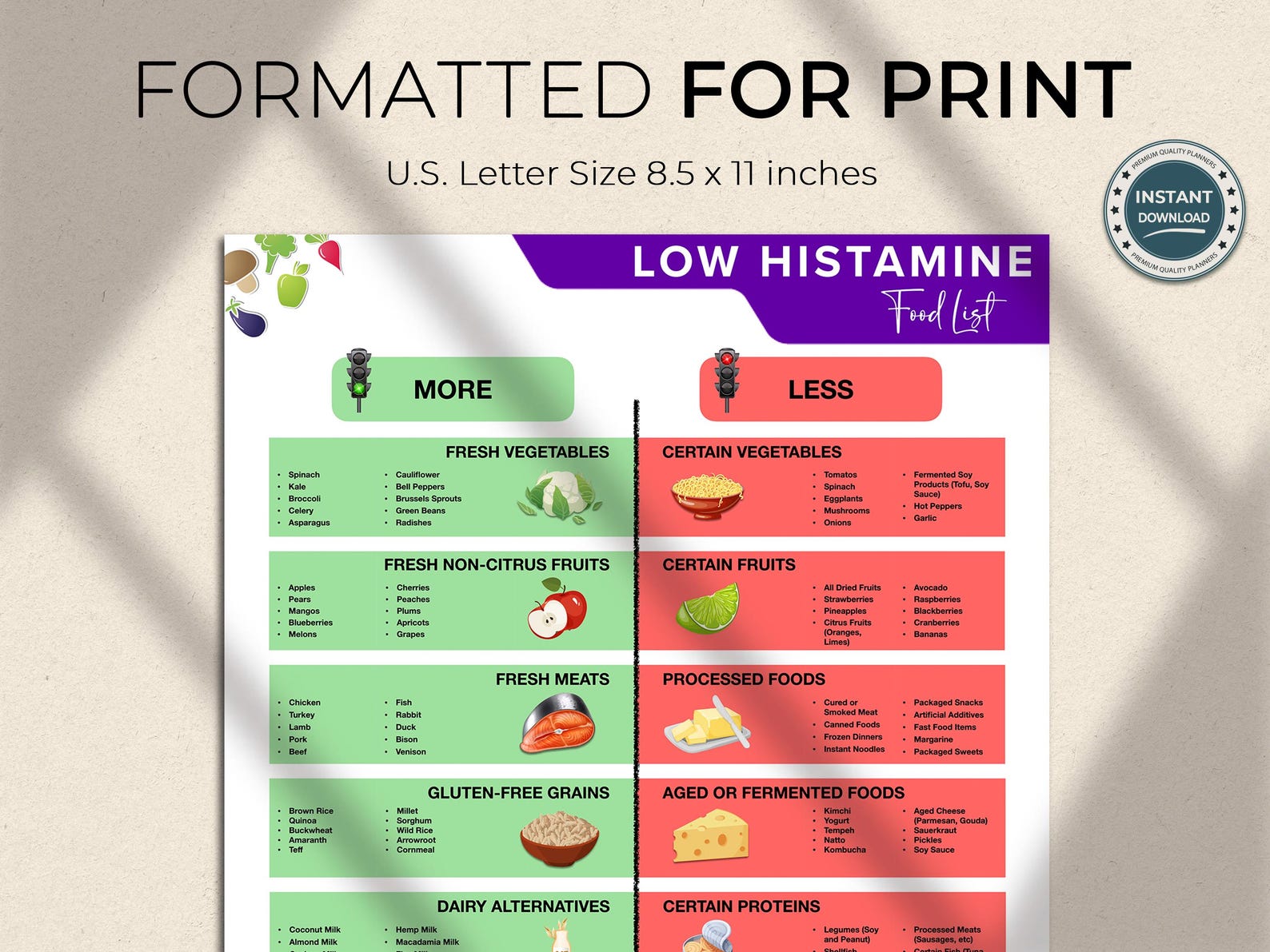 Low Histamine Food List: Your Essential Guide to Safe, Fresh Foods for ...